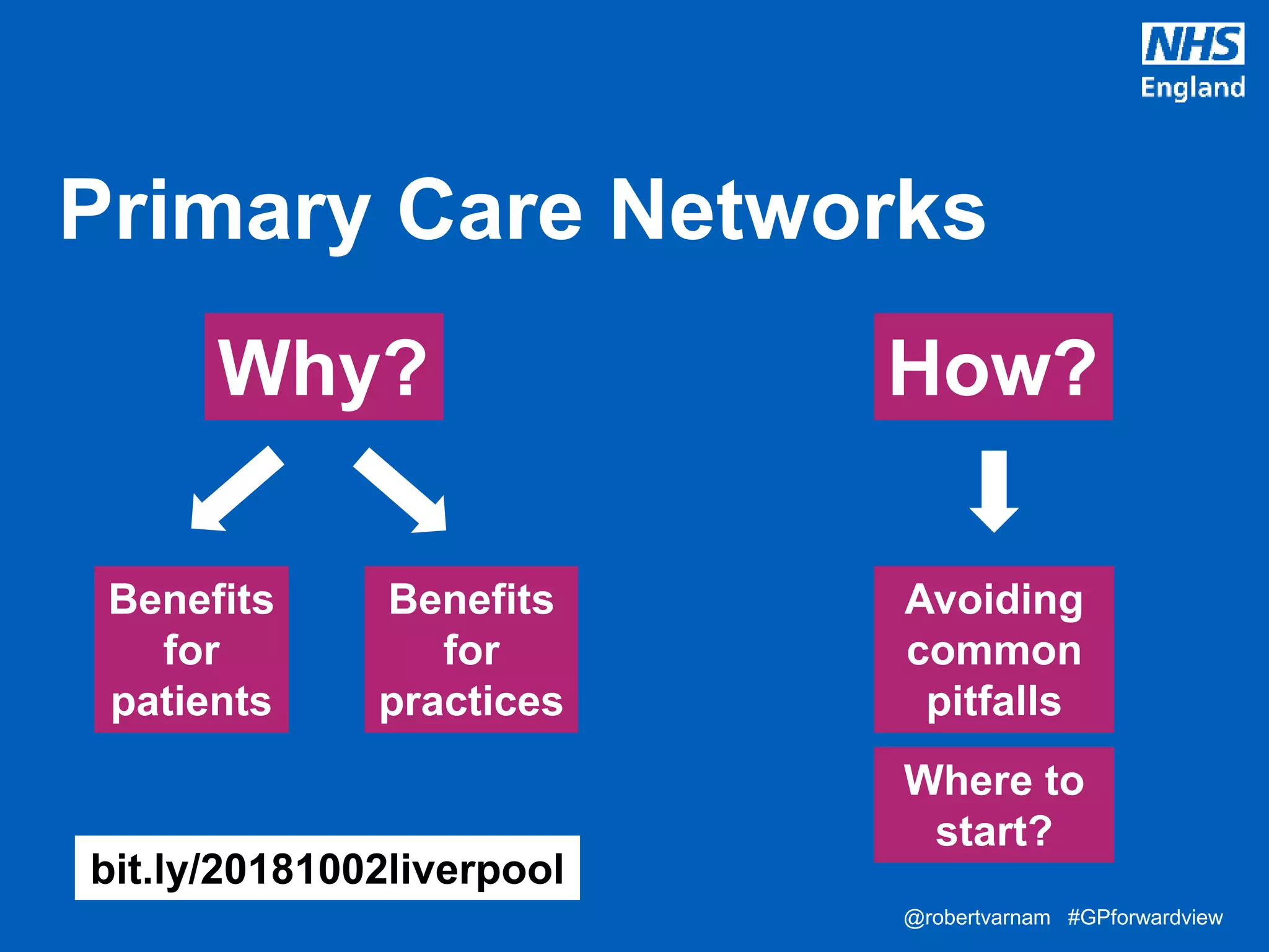Primary care networks - why? How? | PPT