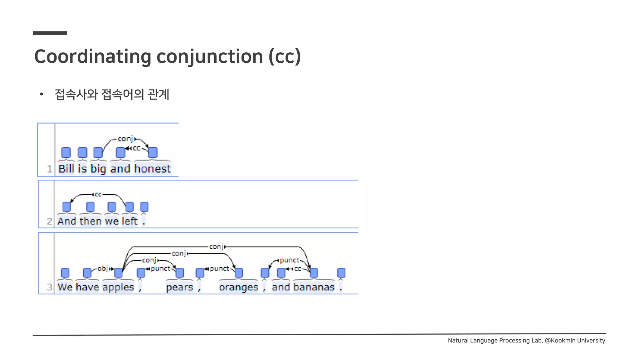 universal dependency relation | PPT