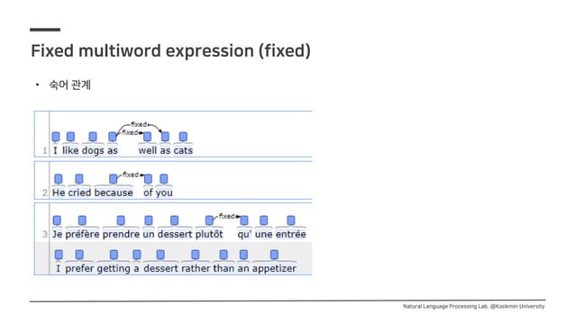 universal dependency relation | PPT