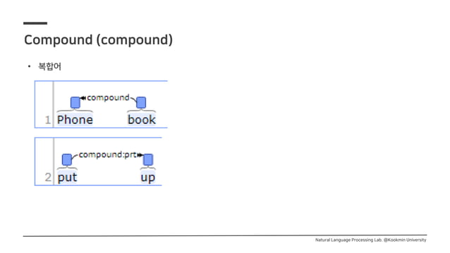 universal dependency relation | PPT