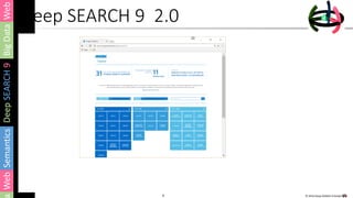 ICIC 2016: New Product Introduction Deep SEARCH 9 | PDF