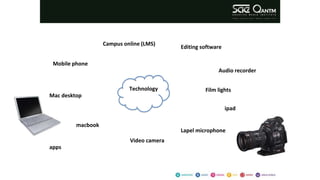 Using technology to support student reflection | PPTX