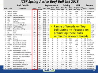 Kevin Downing - How ICBF And Cattle Genetics Are Changing The ...