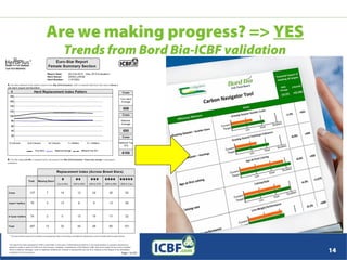 Kevin Downing - How ICBF And Cattle Genetics Are Changing The ...