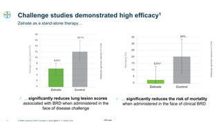 Dr. Zsolt Szeidemann - Innovation In Action | PPT | Free Download