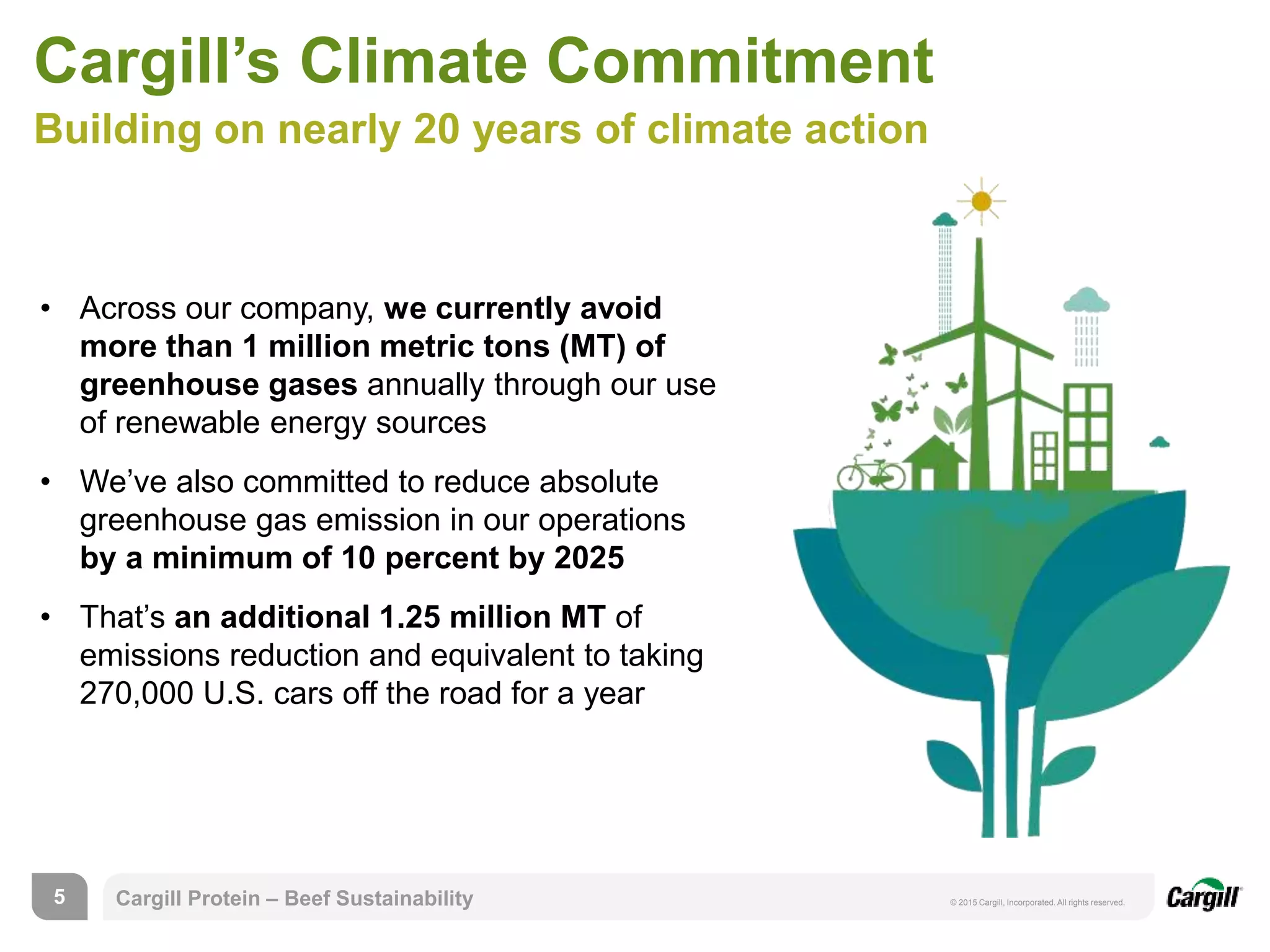 Gurneesh Bandahl - Beef Sustainability at Cargill Protein | PPT