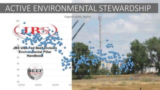 Mark Ritsema - JBS USA Corporate Beef Sustainability in Action | PPT