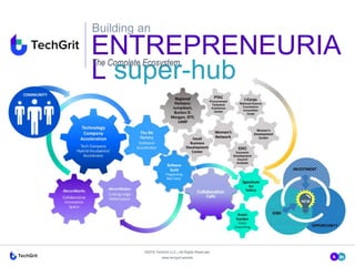Building a customized entrepreneurial superhub | PPT