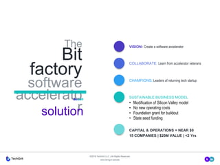 Building a customized entrepreneurial superhub | PPT