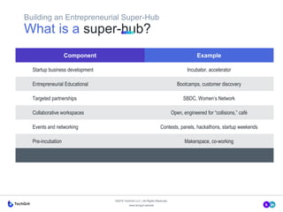 Building a customized entrepreneurial superhub | PPT