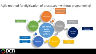 DCR solutions | PPT