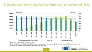 CAP objectives - Viable farm income | PPTX