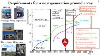 A next-generation ground array for the detection of ultrahigh-energy ...