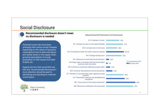 Survey of ESG Reports in Hong Kong 2018 - Overview | PDF
