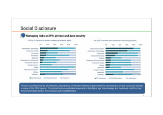 Survey of ESG Reports in Hong Kong 2018 - Overview | PDF