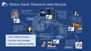 Managing Protected and Controlled Data with Globus | PPT