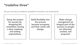 2018 Tradeline Space Strategies: Planning the academic workplace of the ...