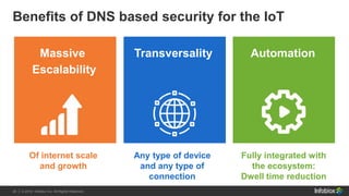 MASSIVE SCALE SECURITY FOR THE IoT | PPT