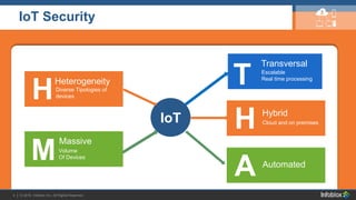 MASSIVE SCALE SECURITY FOR THE IoT | PPT