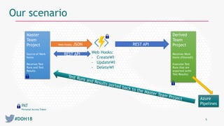 Azure DevOps Realtime Work Item Sync: the good, the bad, the ugly! | PPT