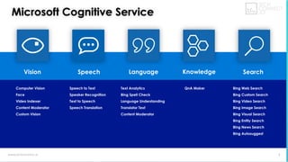 Handwriting Detection with Microsoft Cognitive Services | PDF