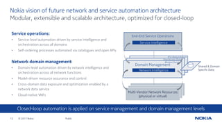 Recent Advances in Network Automation Standards | PPT