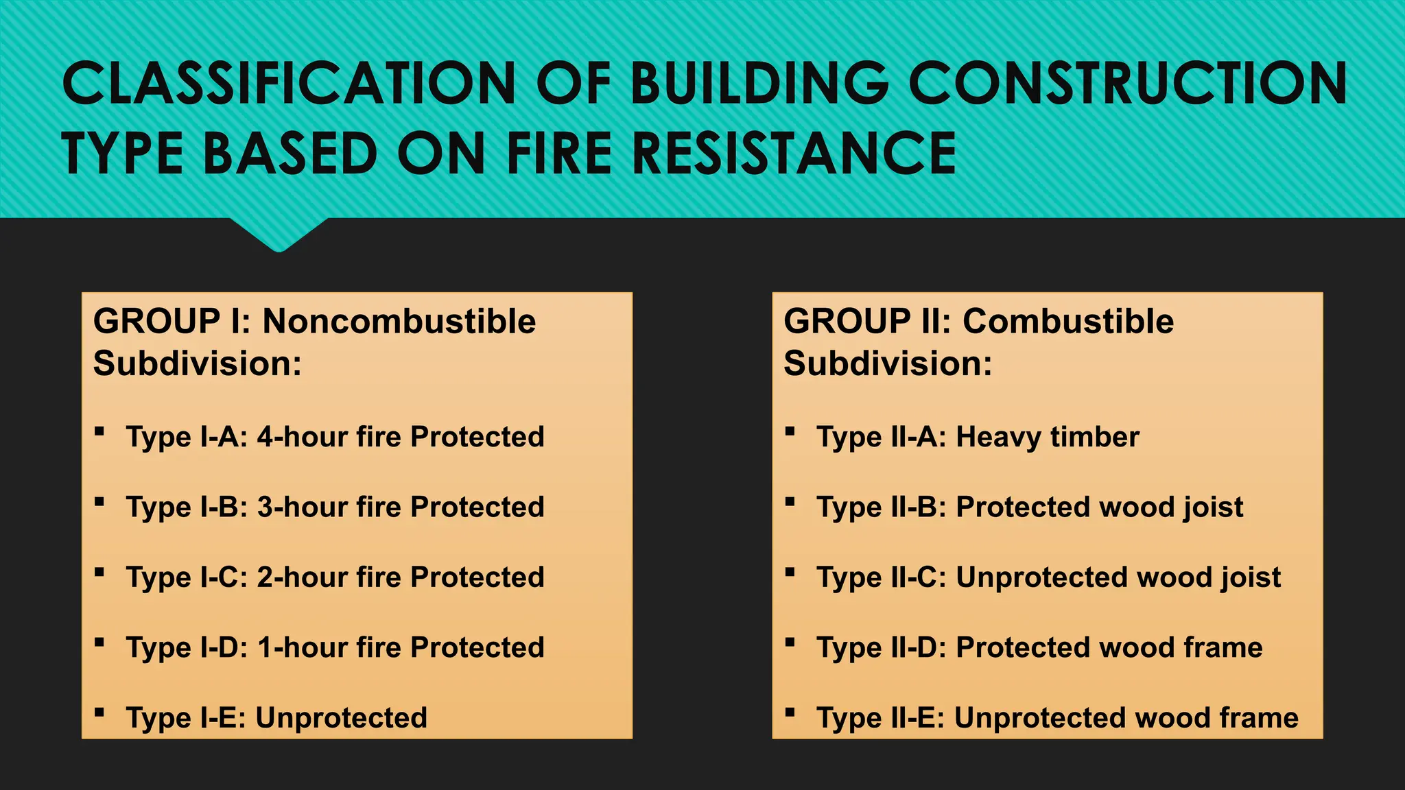 Bangladesh National Building Code (BNBC) – 2020 | PPTX