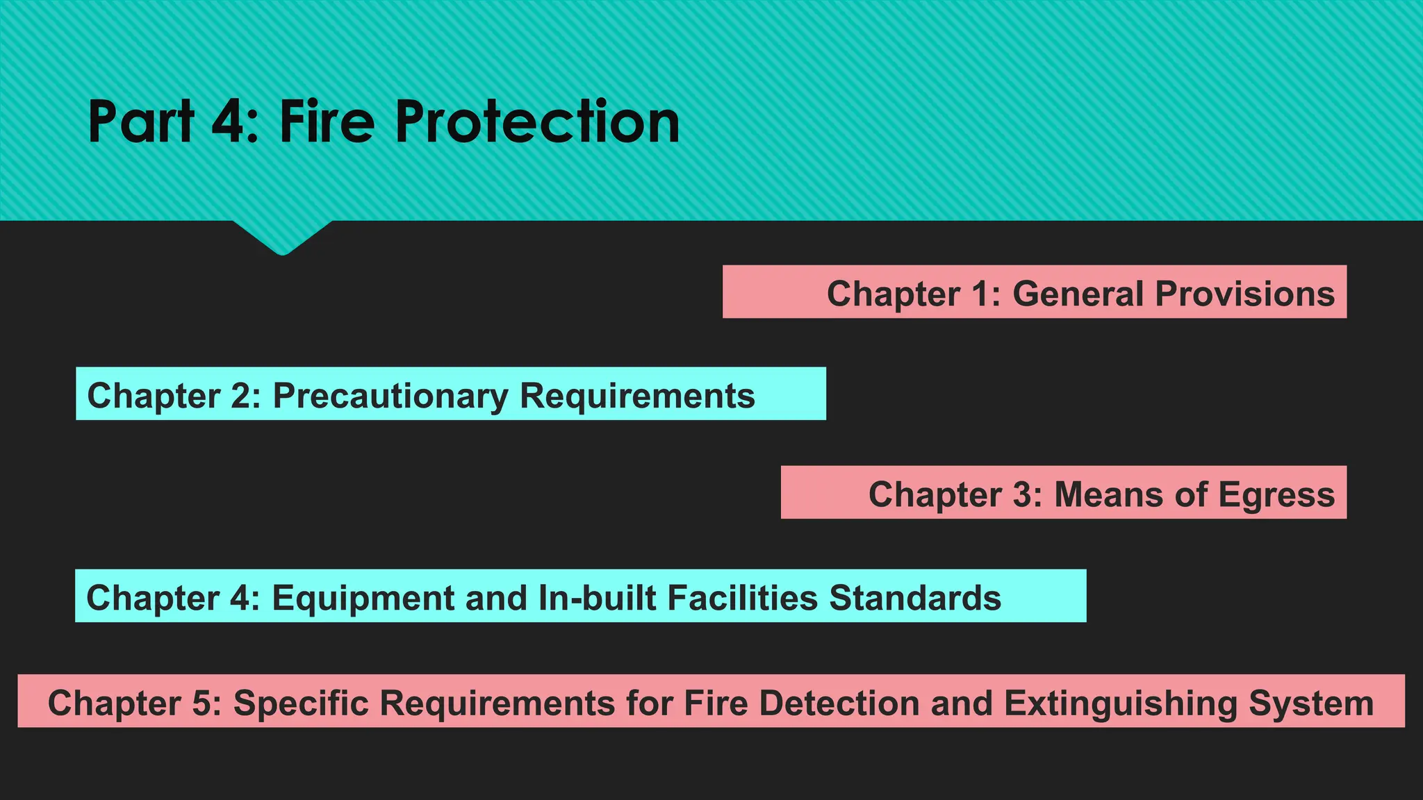 Bangladesh National Building Code (BNBC) – 2020 | PPTX