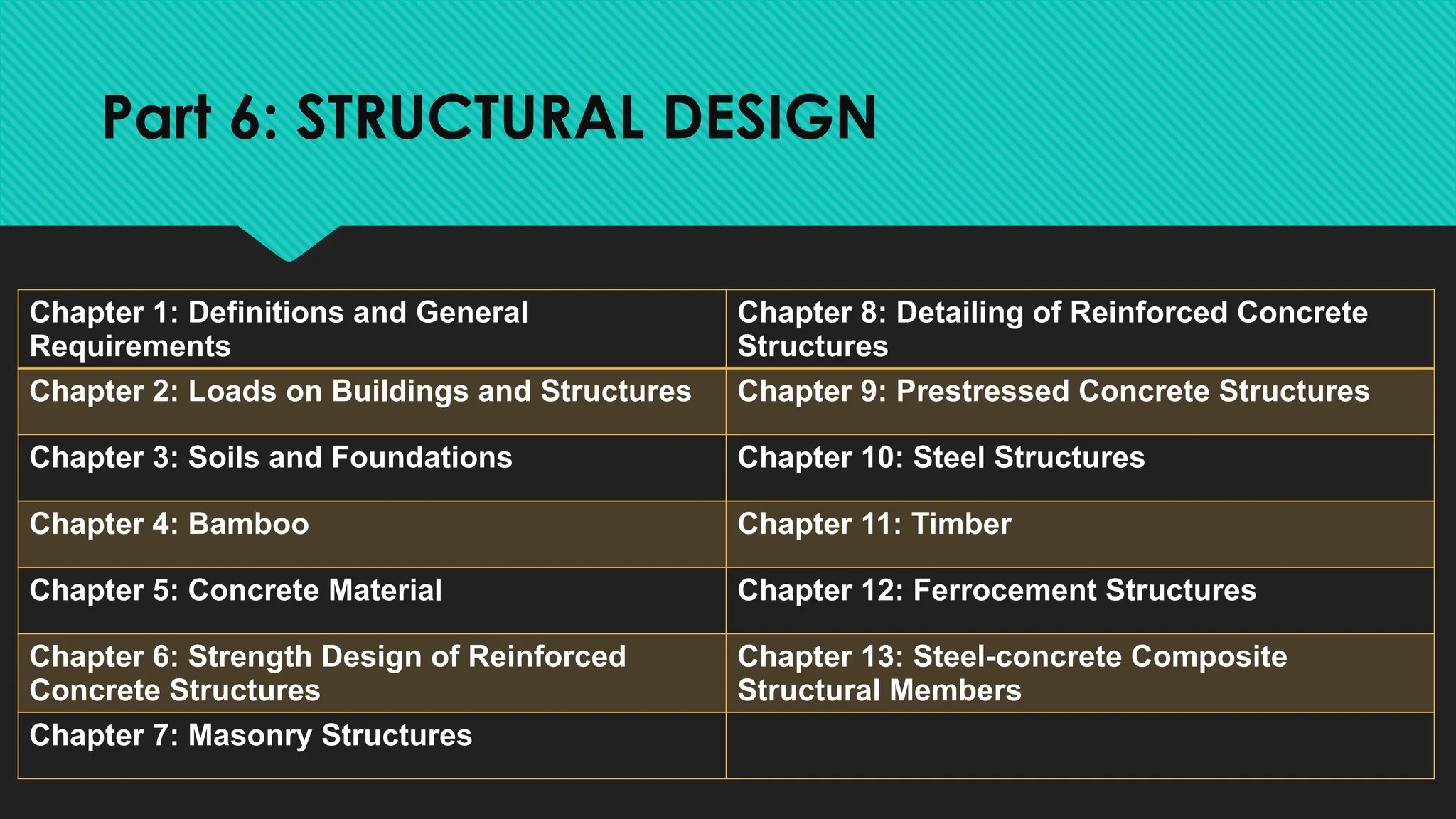 Bangladesh National Building Code (BNBC) – 2020 | PPT