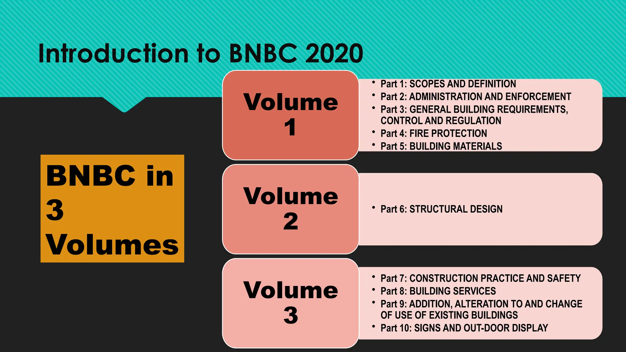 Bangladesh National Building Code (BNBC) – 2020 | PPTX