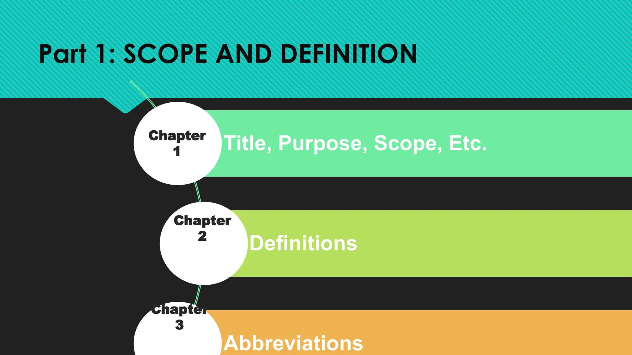 Bangladesh National Building Code (BNBC) – 2020 | PPTX
