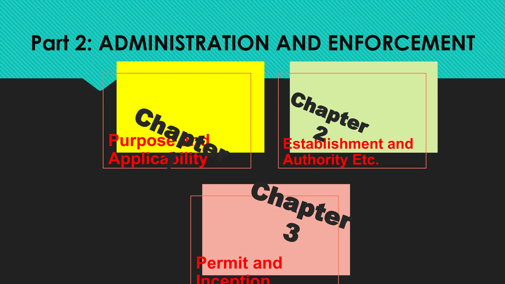 Bangladesh National Building Code (BNBC) – 2020 | PPTX