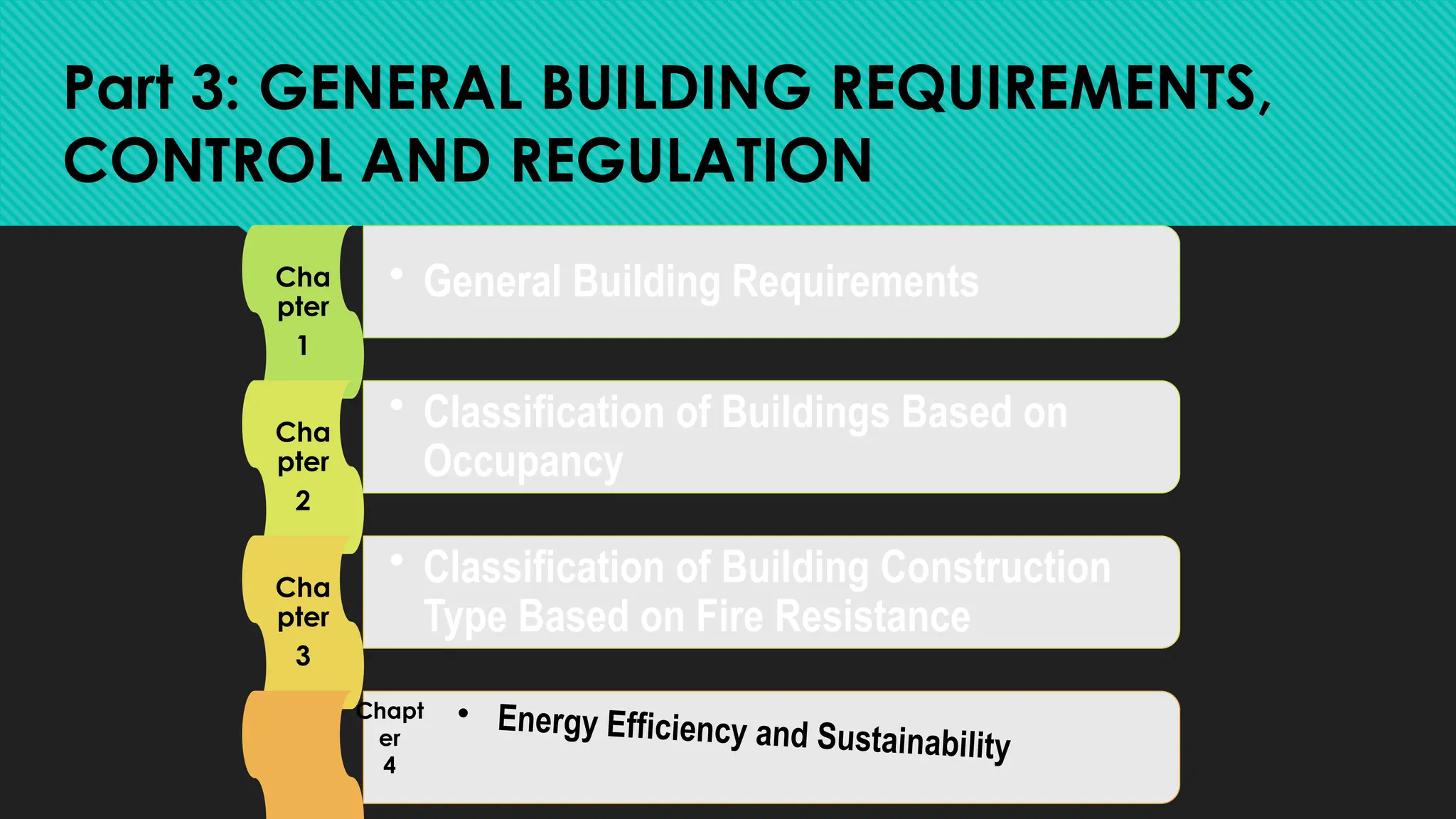 Bangladesh National Building Code (BNBC) – 2020 | PPTX
