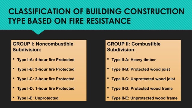 Bangladesh National Building Code (BNBC) – 2020 | PPT