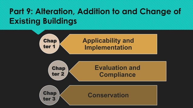 Bangladesh National Building Code (BNBC) – 2020 | PPTX