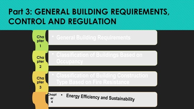 Bangladesh National Building Code (BNBC) – 2020 | PPTX