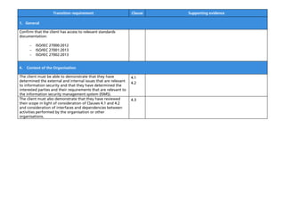 Audit Checklist For Iso 27001 2013 Standard By Global