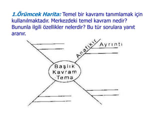 18104421 kavramharitalar | PPT