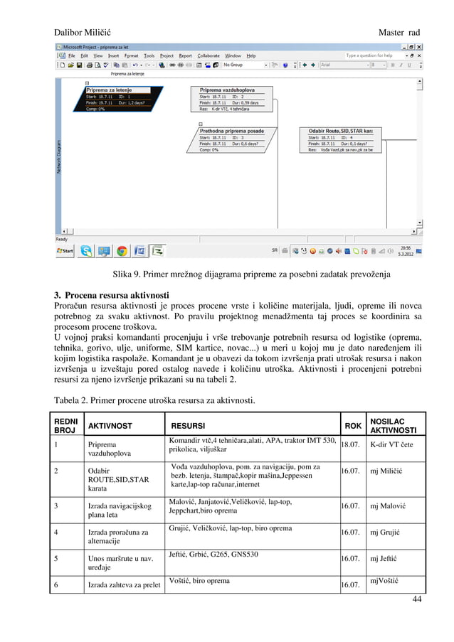 Primena projektnog menadzmenta u vojsci | PDF