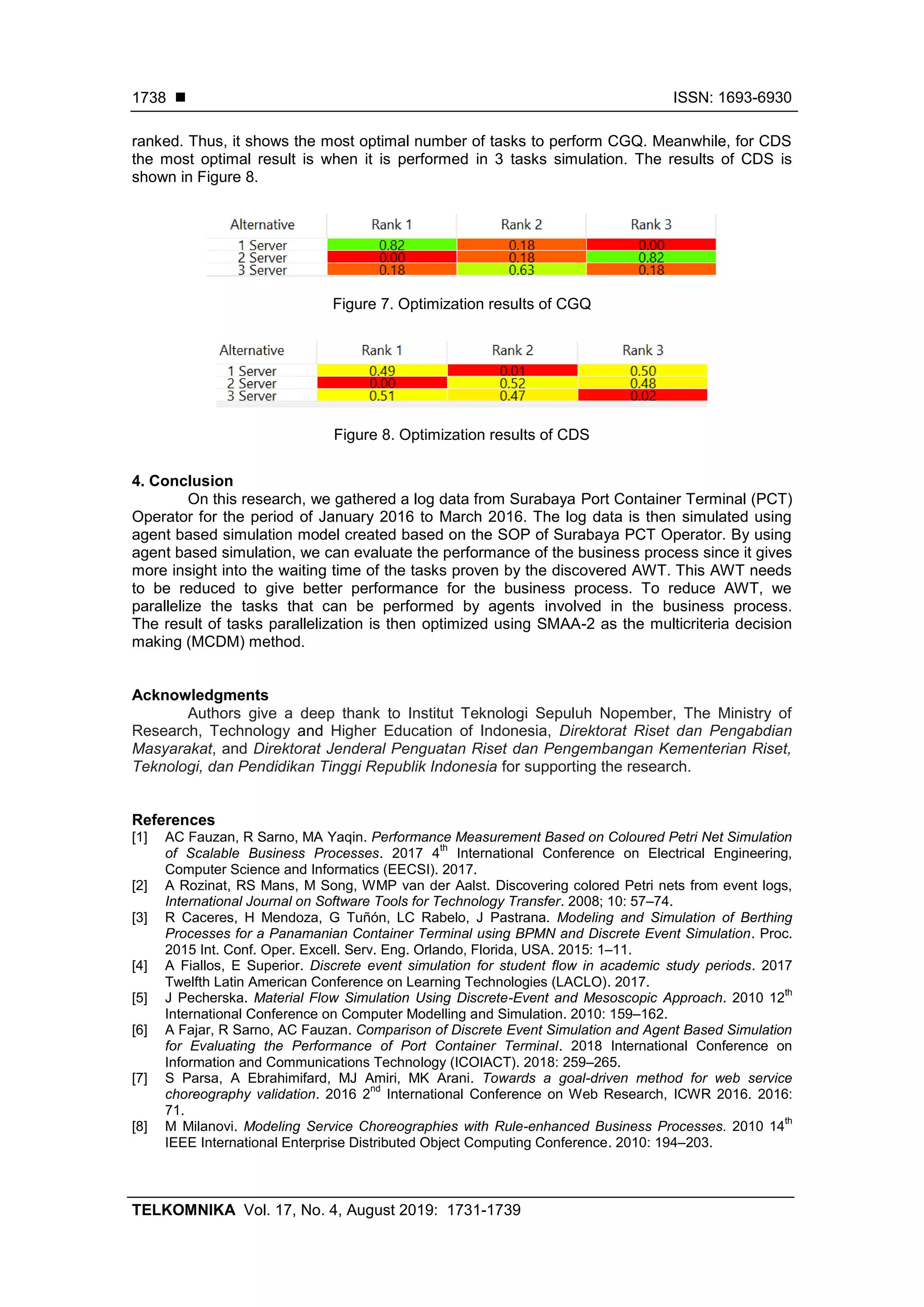 Asynchronous Agent Based Simulation And Optimization Of Parallel