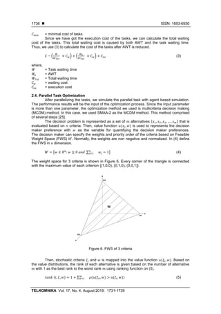 Asynchronous agent-based simulation and optimization of parallel business | PDF