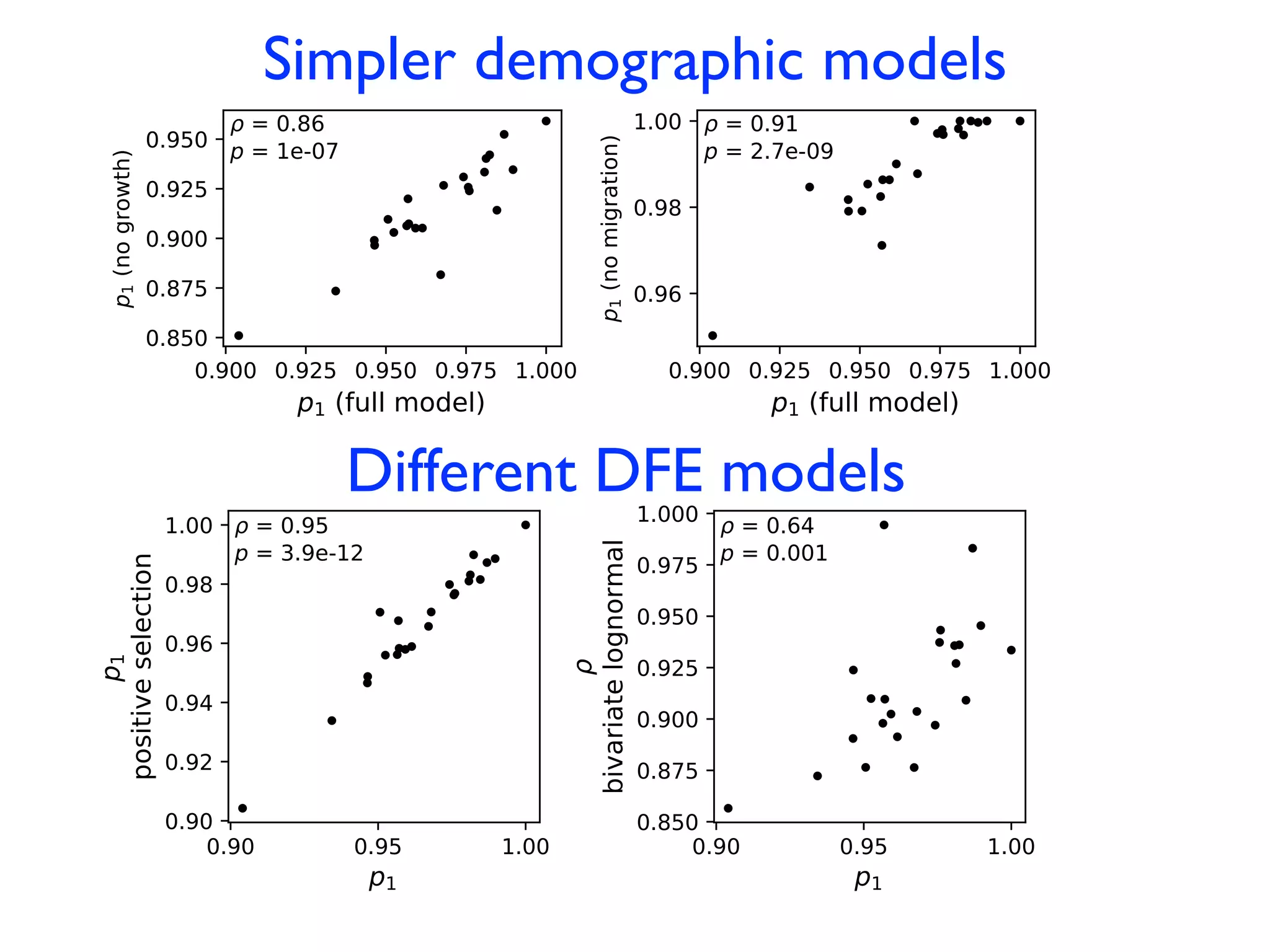 DFEnitely Different: The joint distribution of mutation fitness effects ...