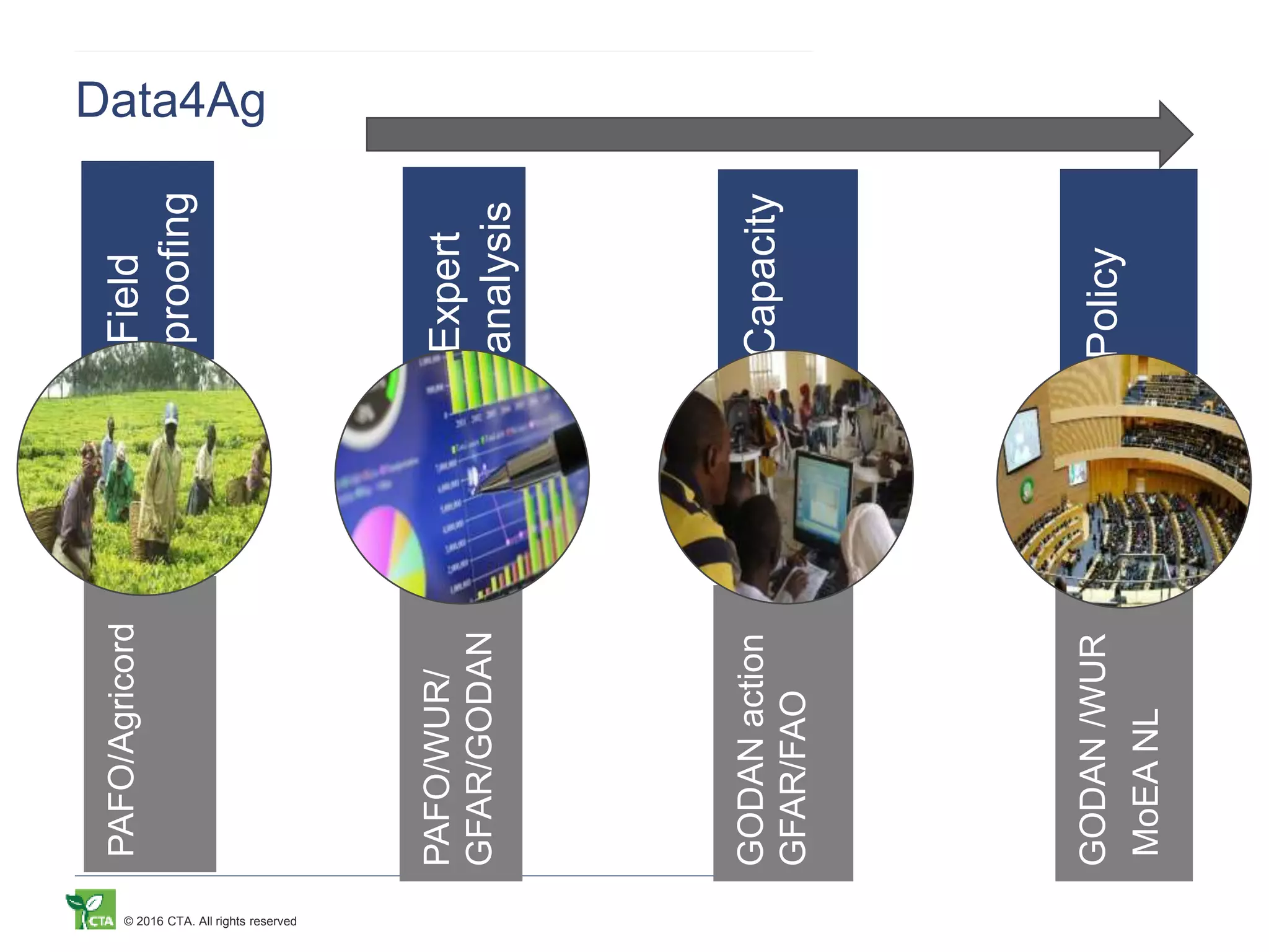 Agricultural data systems transform smallholder farming across ACP ...