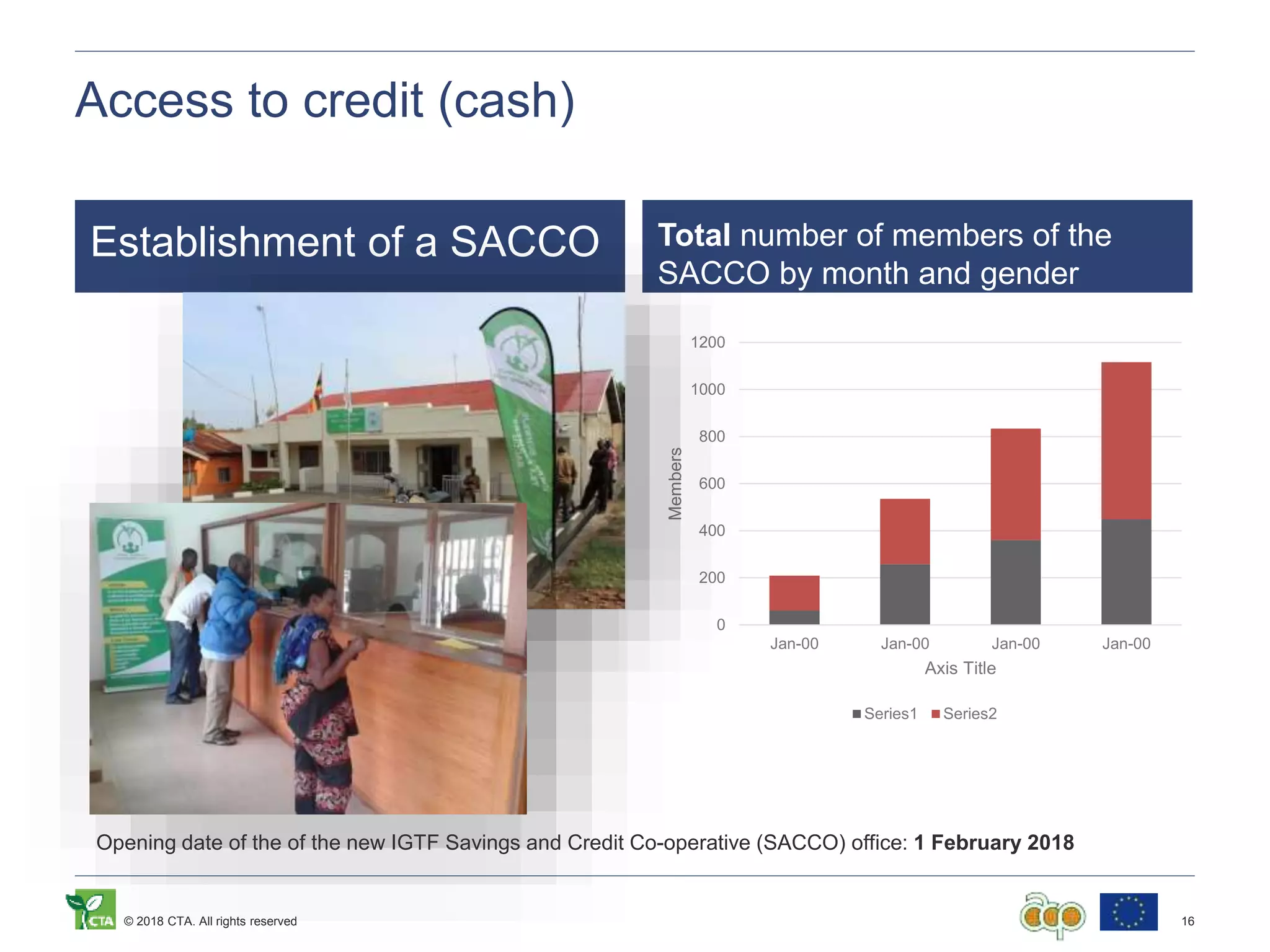 Agricultural data systems transform smallholder farming across ACP ...