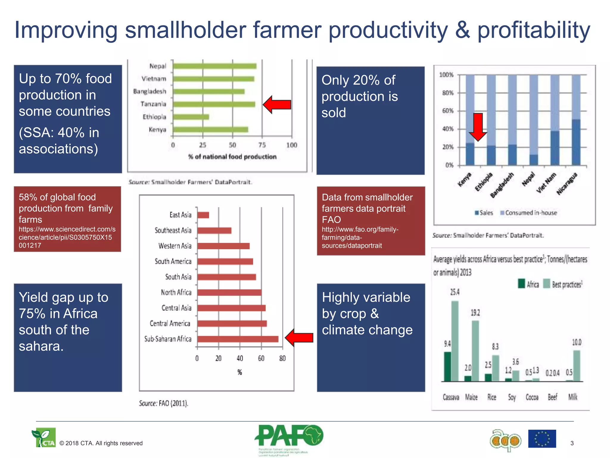 Agricultural data systems transform smallholder farming across ACP ...