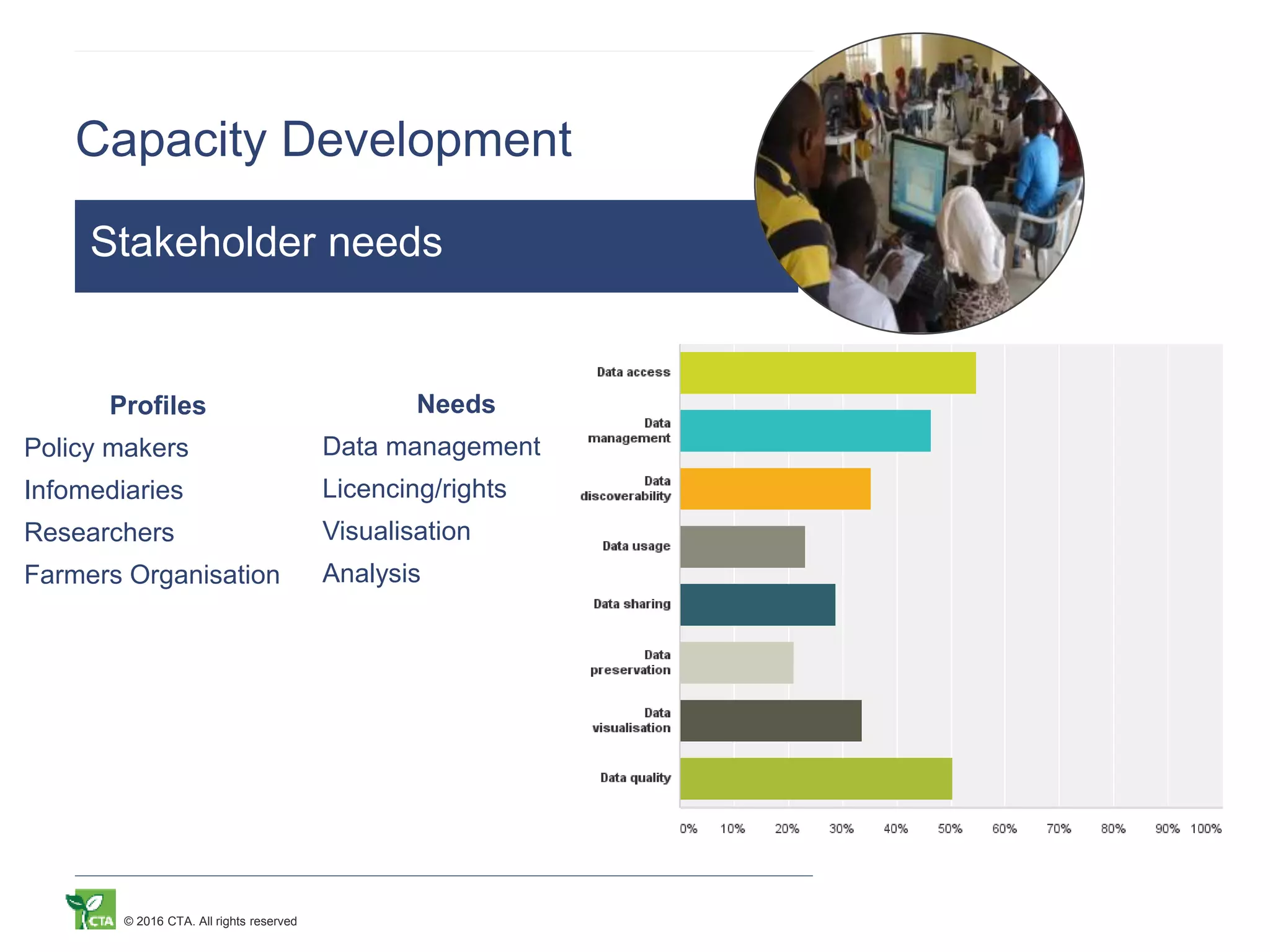 Agricultural data systems transform smallholder farming across ACP ...