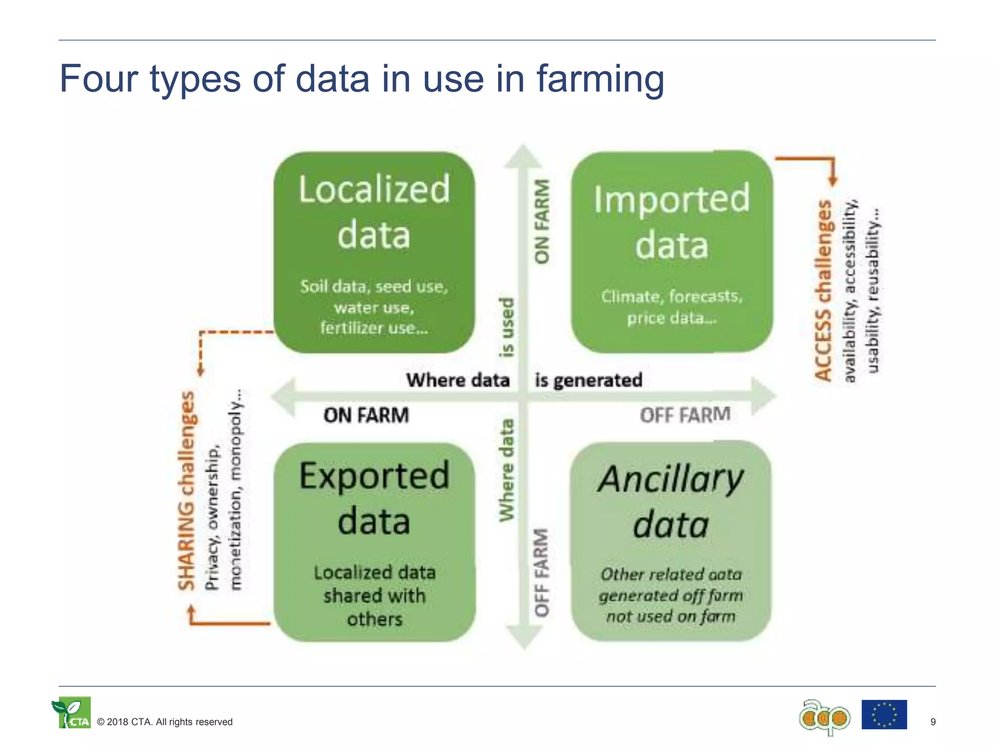 Agricultural data systems transform smallholder farming across ACP ...