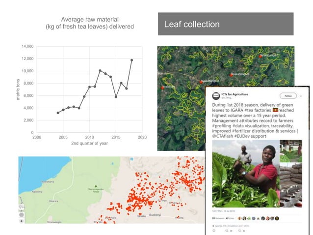Agricultural data systems transform smallholder farming across ACP ...