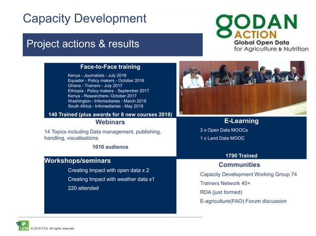 Agricultural data systems transform smallholder farming across ACP ...