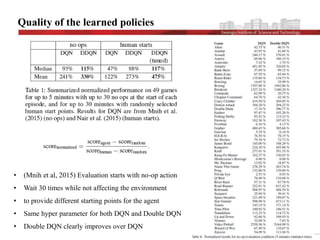 deep reinforcement learning with double q learning | PPTX